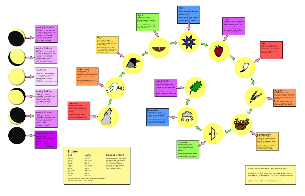 Business Planning by the Moon 2017 - The Witch's Library